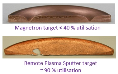 Remote Plasma Source | My Website