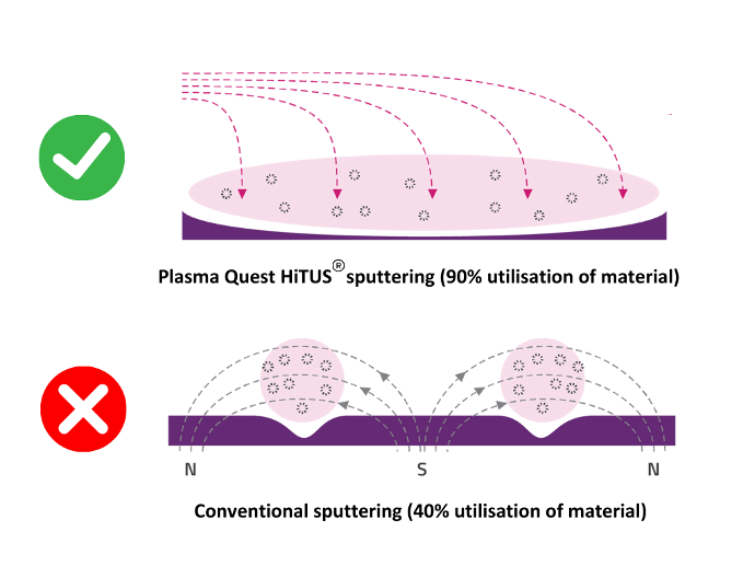 Remote Plasma Source | My Website